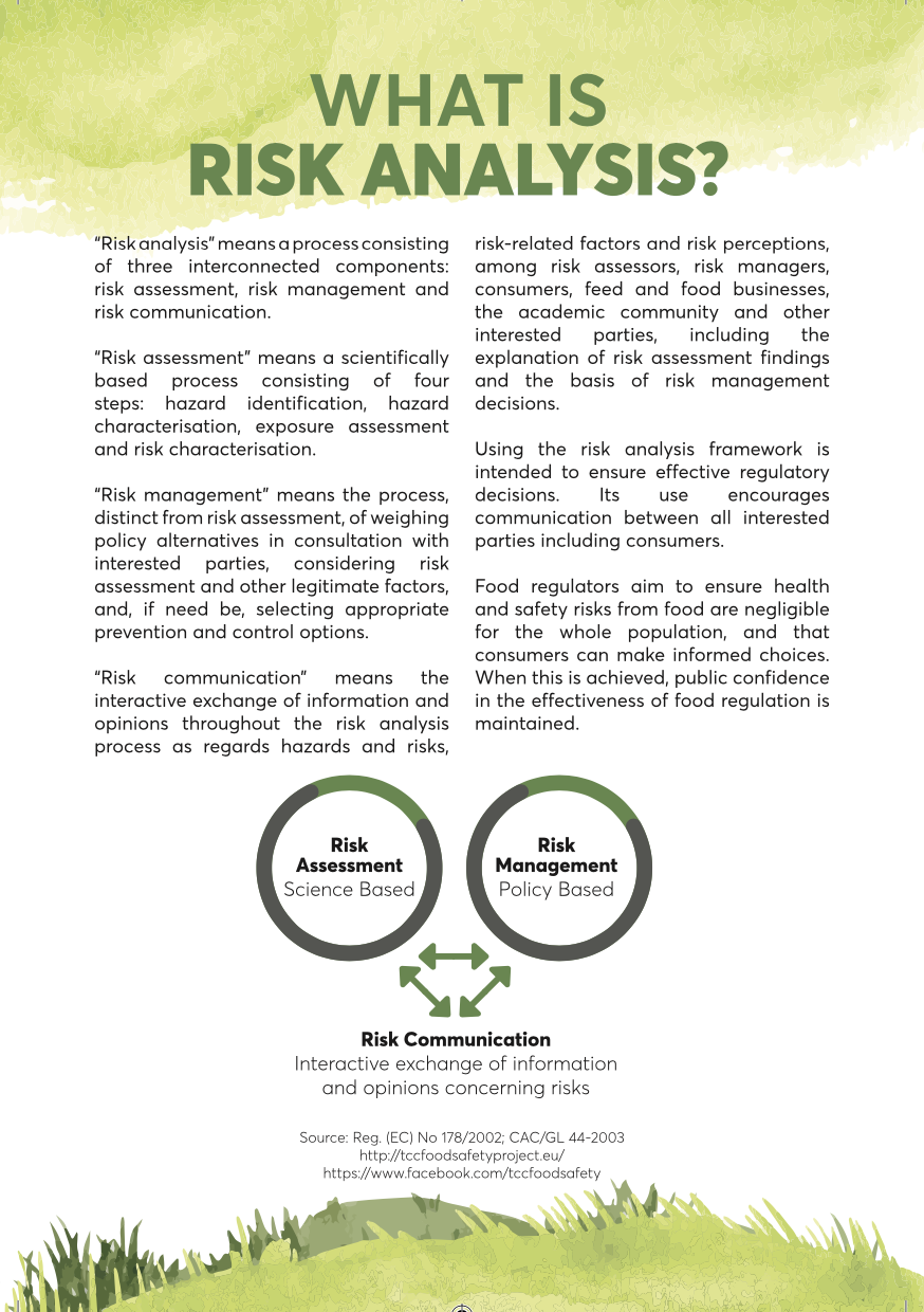 EU Food Safety Project